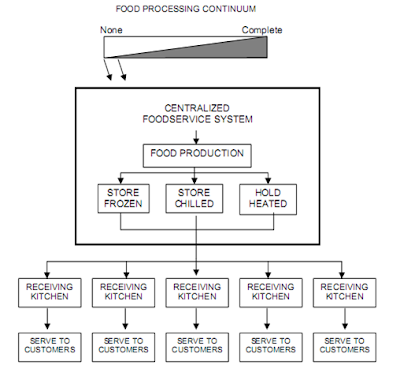 Sha Mj: Introduction to Foodservice