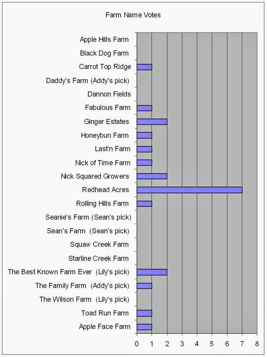 Farming in Flip Flops