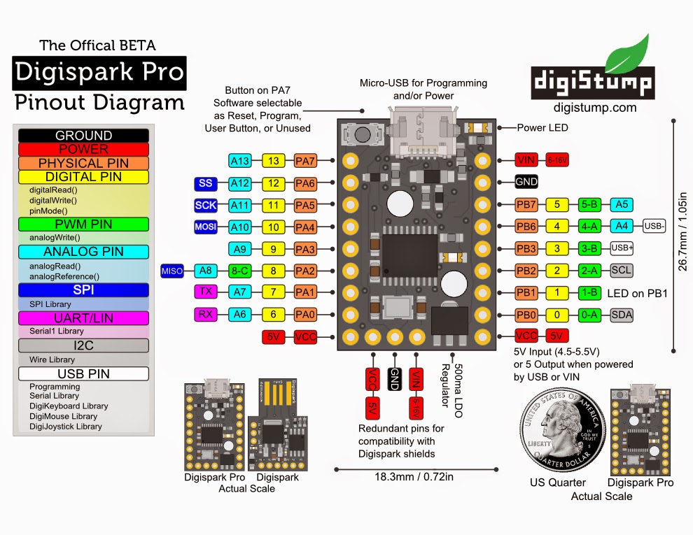 Tools for Technology Students: A first look at the Digispark Pro
