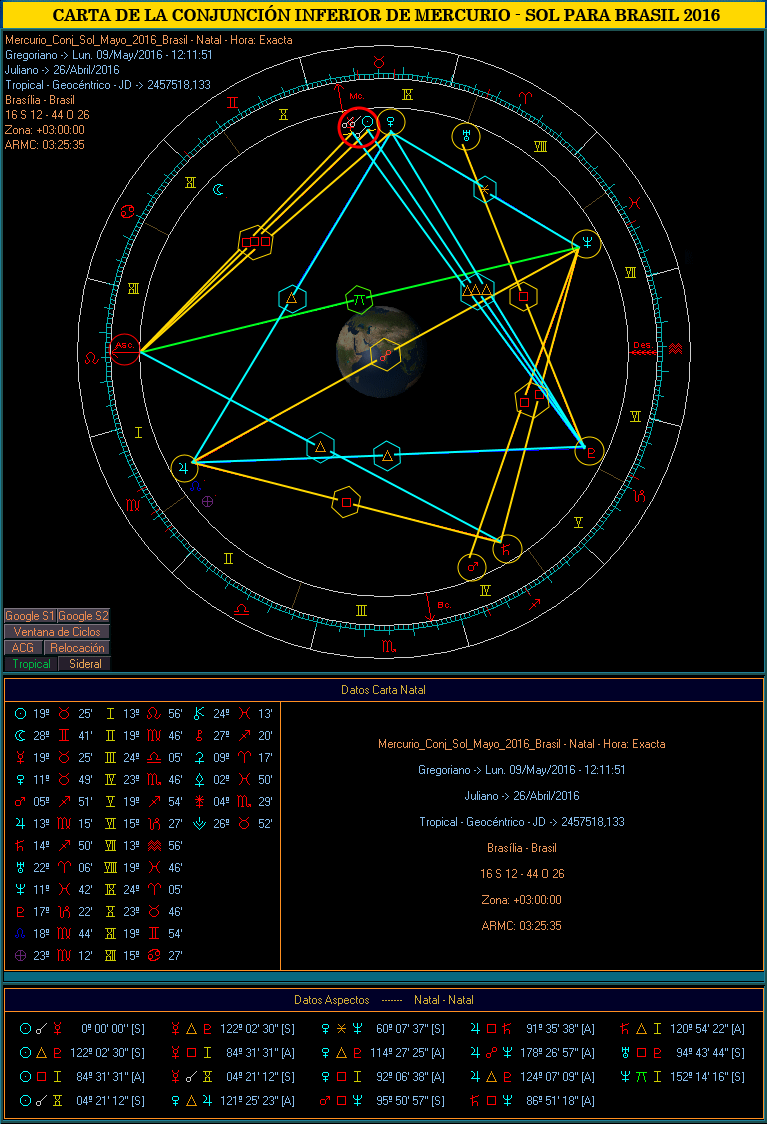 ZODIAC REVOLUTION: El Ingreso del Sol al Cero de Aries y las Sizigias ...