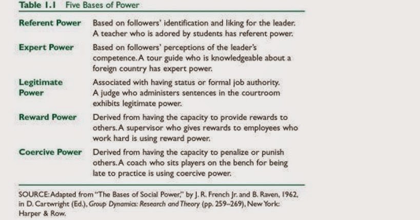 Sociology Club : Sociology of Power: What is Power?