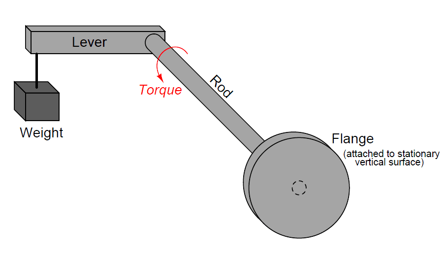 Level Troll working principle