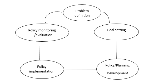 An Inclusive Planning Process: The Ideal Base for Progression