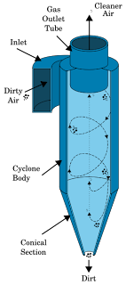 Engineering: Sedimentation