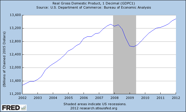 The Bonddad Blog: US Performing Far Better Than the Baltics