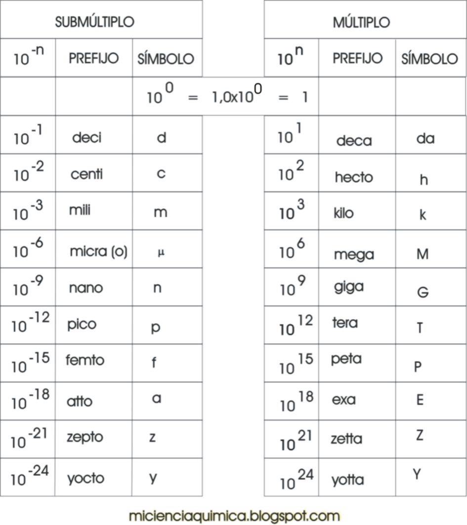SISTEMA INTERNACIONAL DE UNIDADES