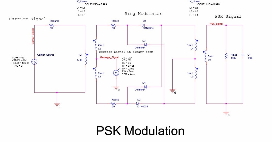 elektro2017: PSK modulation orcad capture tutorial