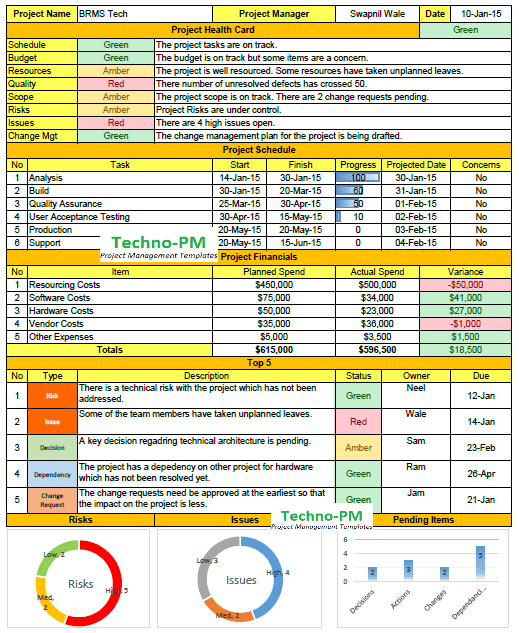 Project Status Report Template Free Download Free Project Management Project Status Report Template Free Download Free Project Management