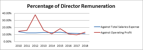 Stock Review – PWF (7134) (PWF CORPORATION BERHAD) | Sharetisfy