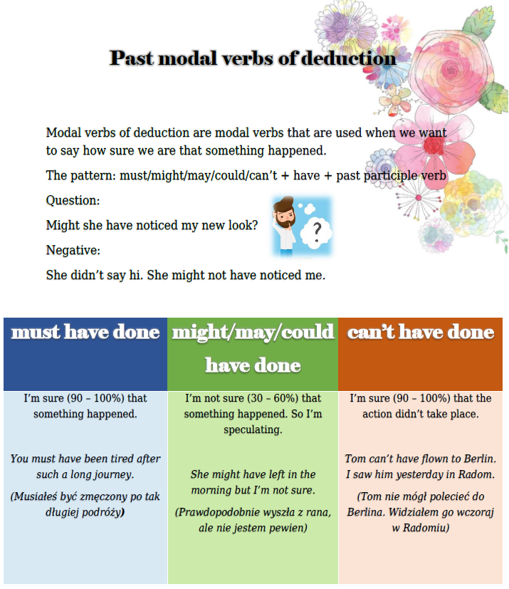 Past Modal Verbs of Deduction