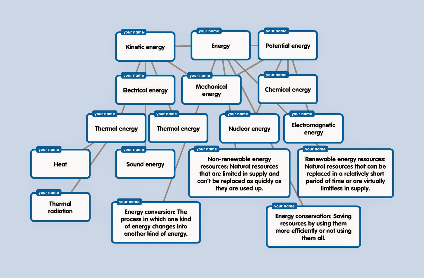 science and pre - algebra