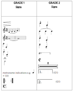 MusicOnlineUK: NEW Online ABRSM Theory Exams