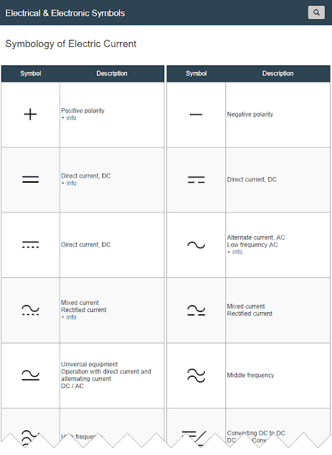 Símbolos Electrónicos: Electric Current Symbols