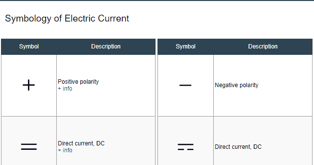 Símbolos Electrónicos: Electric Current Symbols