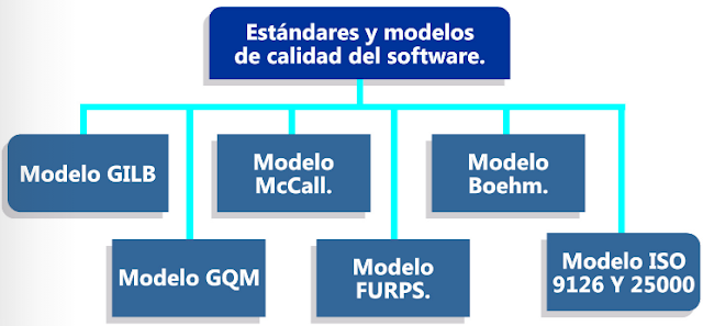 MODELOS DE EVALUACIÓN DE SOFTWARE