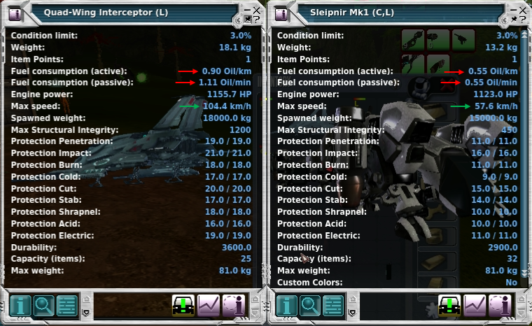 Entropia Universe (Part Eleven) ~ All You Need to Know About Games