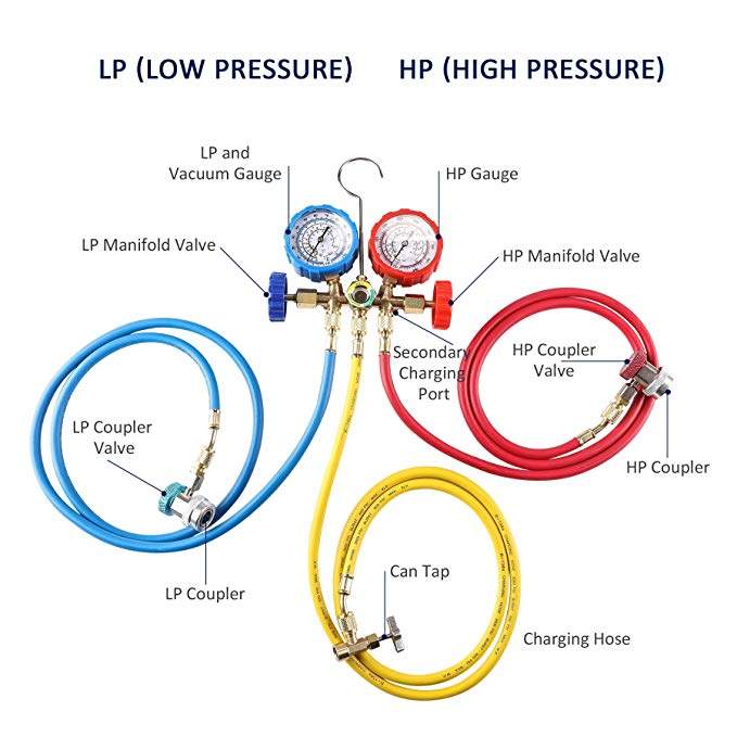 How to refill Air-condition Refrigerant (Freon) | AC Gas Charging