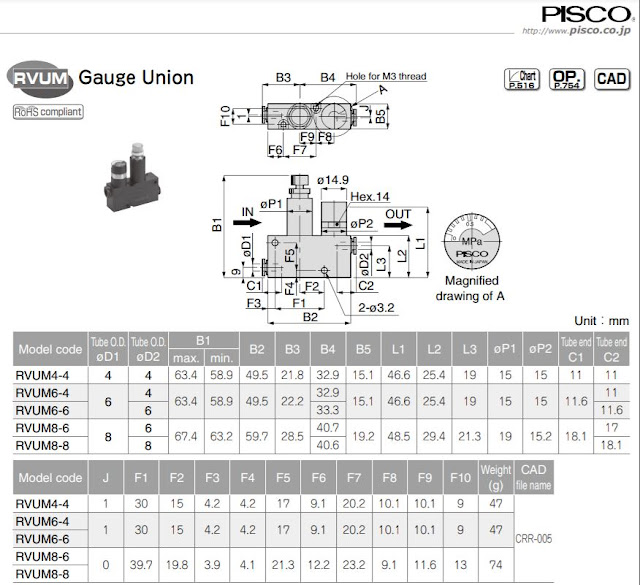 RVUM4-4 Pisco điều áp mini
