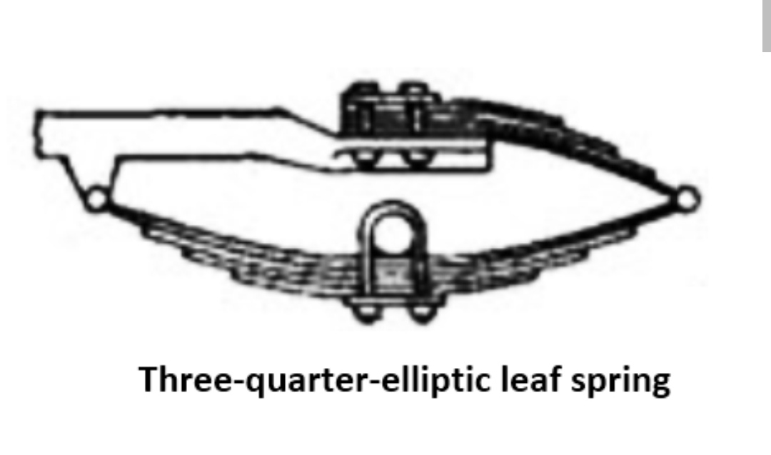 5 Jenis Pegang Daun (Leaf Spring) pada Mobil - DWI PURWANTO