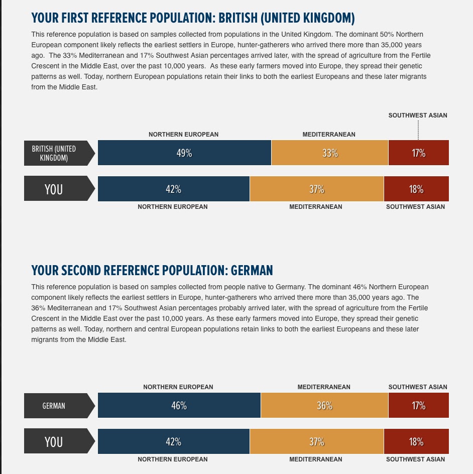 Your Genetic Genealogist: More on Geno 2.0: Third Party Resources and ...