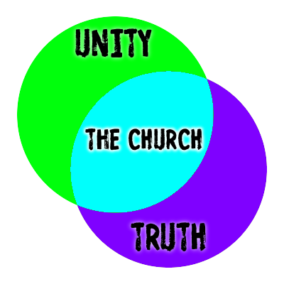 Pyromaniacs: A brief word on Truth & Unity (illustrated)