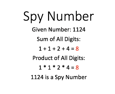 Spy Number Program in Java with Examples | Java Hungry