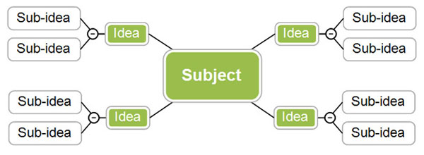 Ideas Made Real. Part 1: 3 Easy First Steps for Progressing Your Ideas
