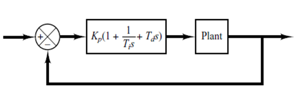 Everything Modelling and Simulation: A PID Controller Design by Relay ... Everything Modelling and Simulation: A PID Controller Design by Relay ...