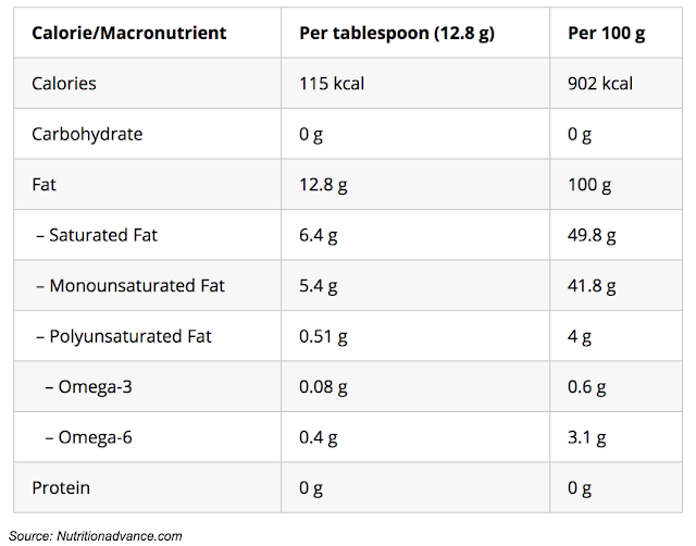 9 principais benefícios de comer sebo bovino - Estilo de Vida Carnívoro