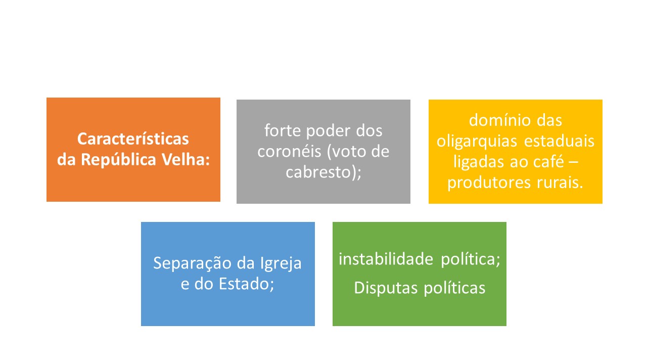 BLOG RINALDO POLI : 9º ANO - HISTÓRIA - 1º BIMESTRE/2021