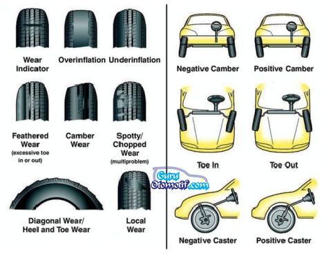 Penjelasan Spooring Dan Cara Spooring Pada Mobil - OTOMOTIF SKY