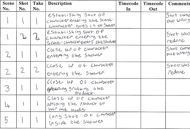 Unit 30: Advertising Production For Television : LO3:Shooting schedule ...
