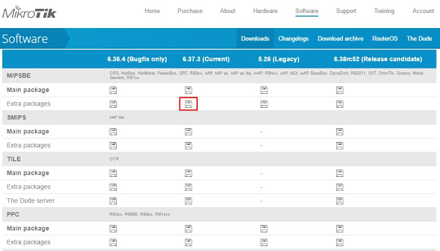 Cara Install dan Seting User Manager Mikrotik - Kumpulan Tutorial ...