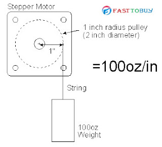Industry Automation Blog: How to measure stepper motor