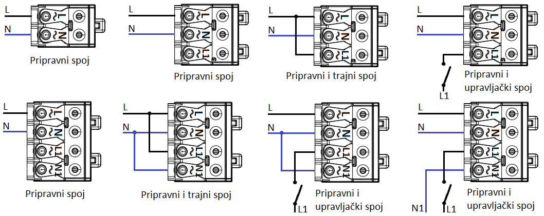 UPRAVLJANJE ELEKTRIČNIM INSTALACIJAMA: RASVJETA U SLUČAJU NUŽDE