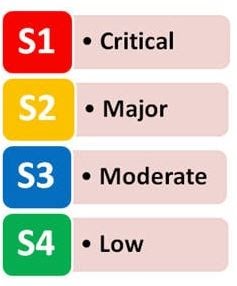 I am a software Tester: Defect Severity จะจัดความสำคัญของ Defect แต่ละ ...