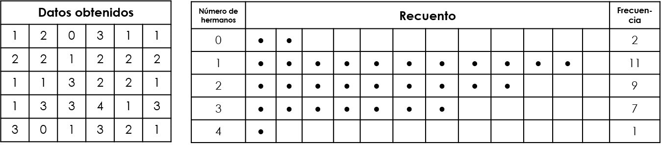 febrero 2021 ~ M@th Blog