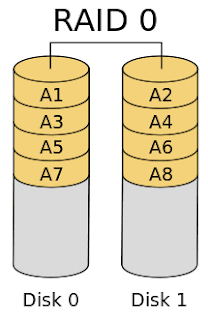 RAID(Redundant Array of Inexpensive/Independent Disk) - Cybersecurity Guide