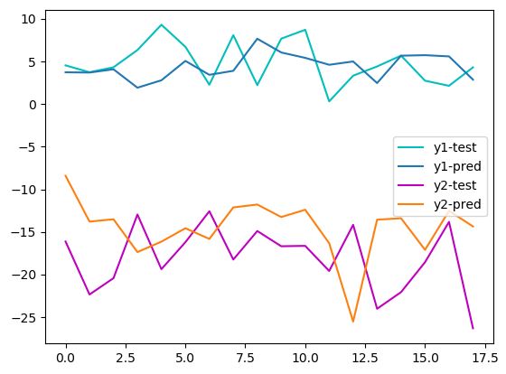 DataTechNotes: Multi-output Multi-step Regression Example with Keras ...