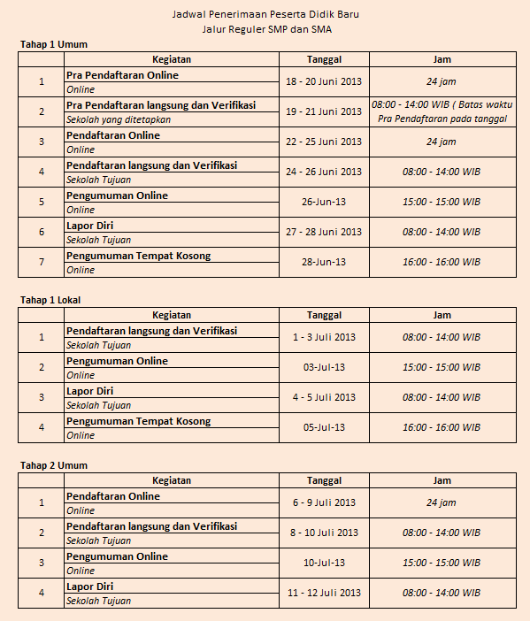 JADWAL PPDB SMP-SMA-SMK DKI 2013-2014 ~ SMPN 146 JAKARTA