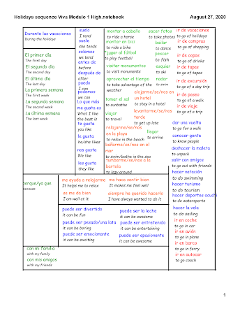 MFL Craft @BotonesSalgado: Sentence Builders at KS4: A sequence of ...