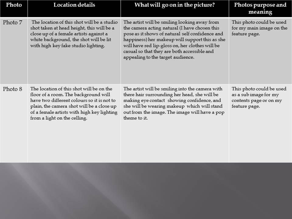AS Media production: Plan of my photo shoot