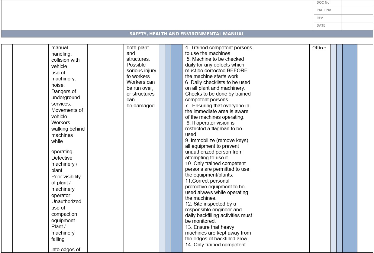 Excavation & Back Filling Risk Assessment Template