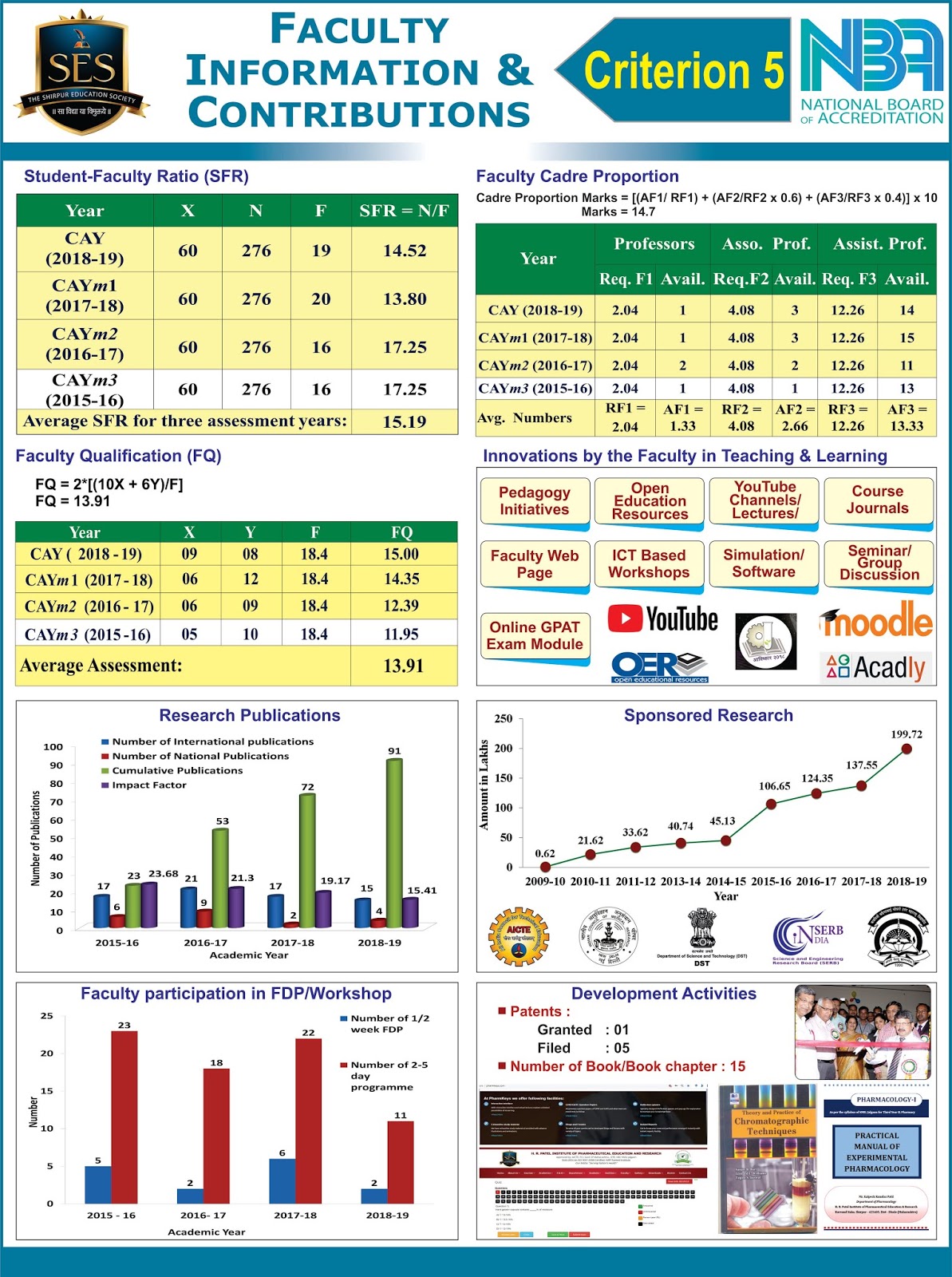 National Board Accreditation (NBA) Poster Criterion