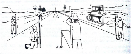 ILMU UKUR TANAH (SURVEYING) DAN RUANG LINGKUP PEKERJAAN | Murid Teknik