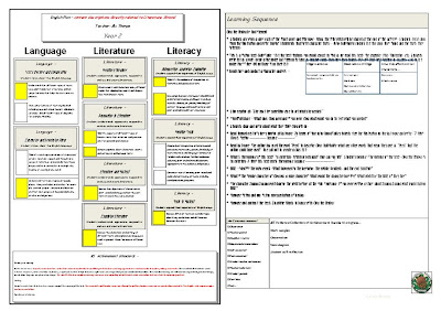 The Australian Curriculum Hub: Australian Curriculum - English Year 2 ...