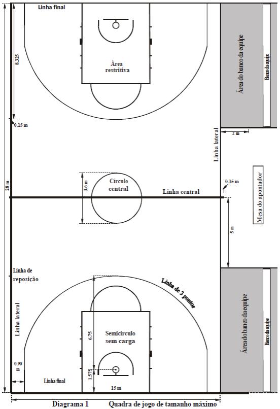 Esportes e Meio Ambiente: Mudanças nas Regras do Basquete