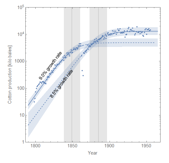 Information Transfer Economics: A Solow Paradox for the Industrial ...