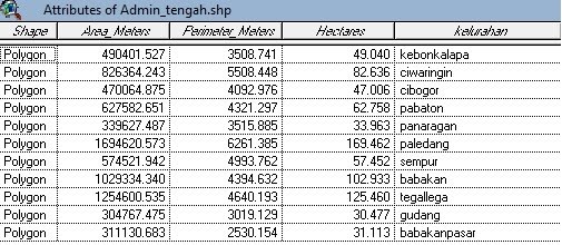 Belajar GIS: Sumber Data Spasial