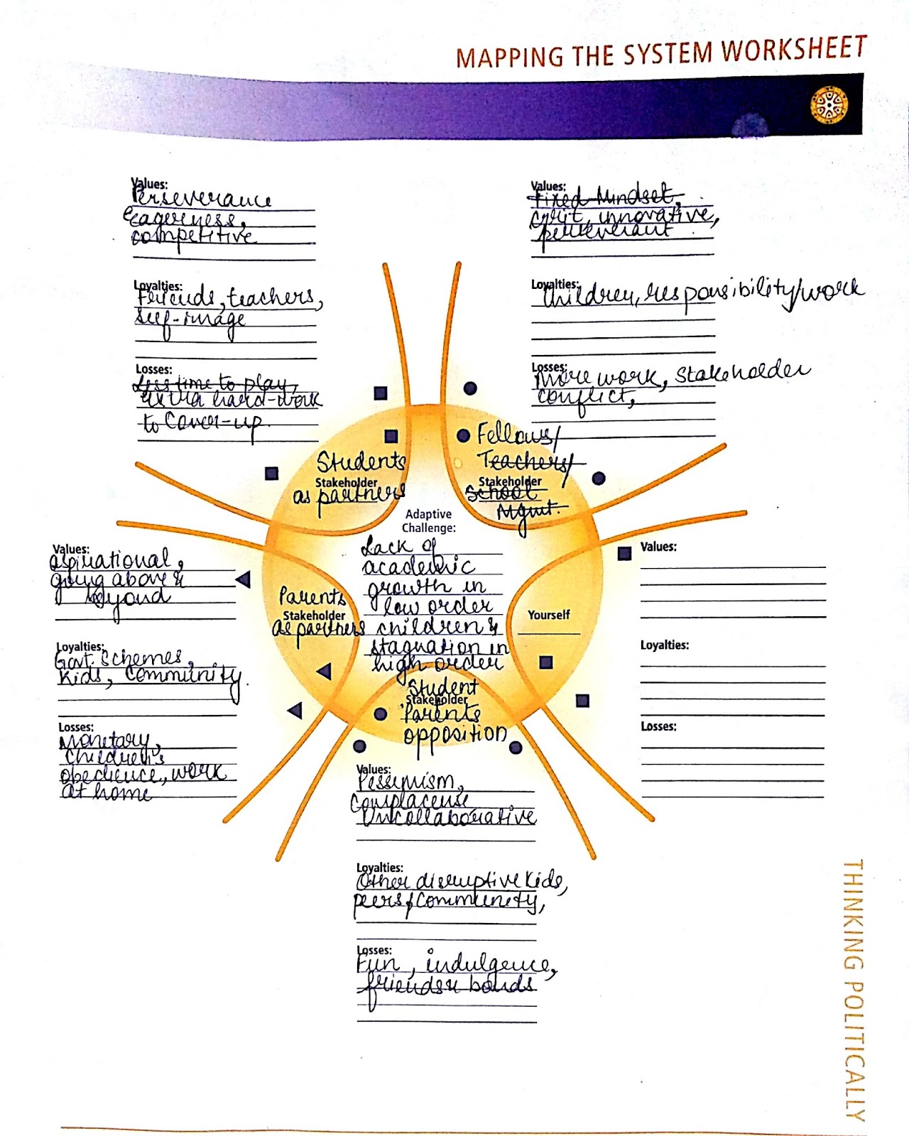 Adaptive Leadership : Module 3: Map Your Stakeholders - Mobilize the System